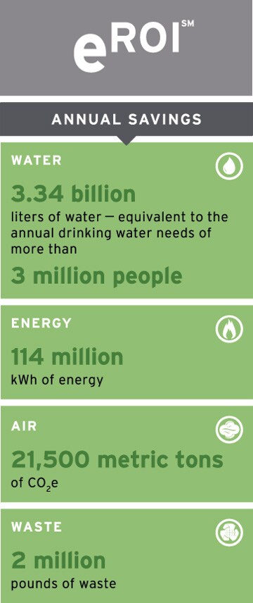 Metas de sustentabilidade do Marriott para 2025 e além | Ecolab